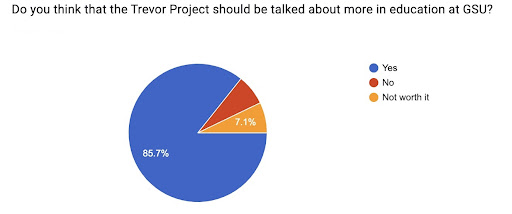 Trevor Project- Created in 1998, But No Students Know About it - The ...